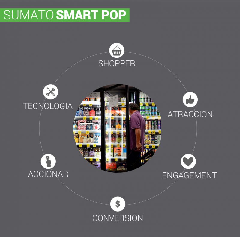 SUMATO SMART POP 4.0 | Noticias Sumato-Id DIGITALIZAMOS EL POP